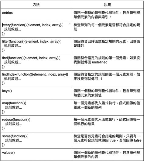 Day JavaScript 集合物件 iT 邦幫忙 一起幫忙解決難題拯救 IT 人的一天