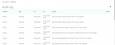 The Audit Log Community