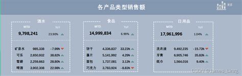 excel数据分析—制作客户画像 excel函数分析用户画像分析 csdn博客
