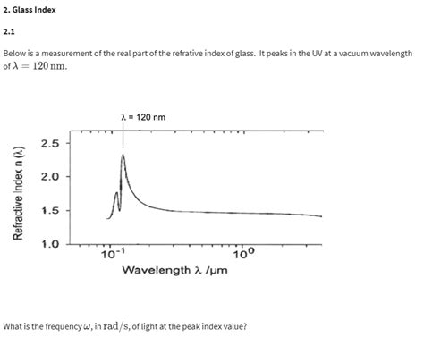 Solved 2 Glass Index 2 1 Below Is A Measurement Of The Real Part Of