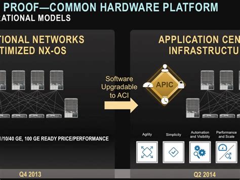 Cisco Launches Aci A Software Analog To Ucs In Data Centers Zdnet