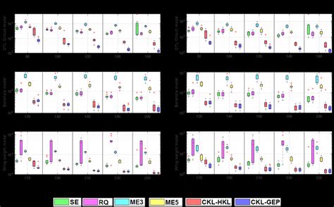 Normalized Rmse And Mae Physical Models í µí í µí¿ Download