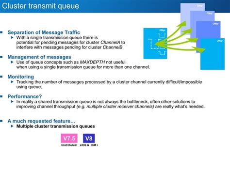 Ibm Mq Clustering 2017 Version Pdf