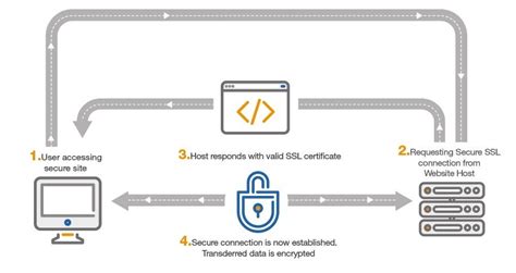 使用 cert manager 管理 k8s tls 憑證 在這個對資訊安全越來越要求的時代，想要架設一個線上服務時，透過