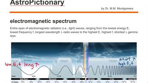 Electromagnetic Em Spectrum Bands Youtube