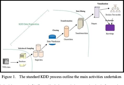 Figure 1 From Using Data Mining In Optimisation Of Building Energy
