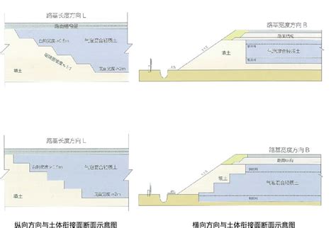 软土路基等载换填 重庆黑曜科技有限公司