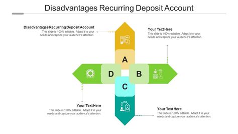 Advantages Of Recurring Deposit Account