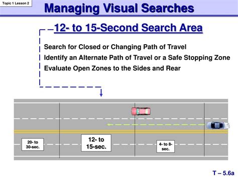 PPT Information Processing Moderate Risk Driving Environment Topic Processing