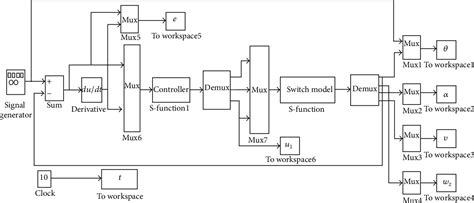 Figure 2 From Variable Structure Control Of A Catastrophic Course In A