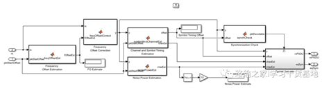 Simulink