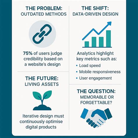 Why Outdated Web Design Tactics Are A Mistake Fabio Pontes Posted On The Topic Linkedin