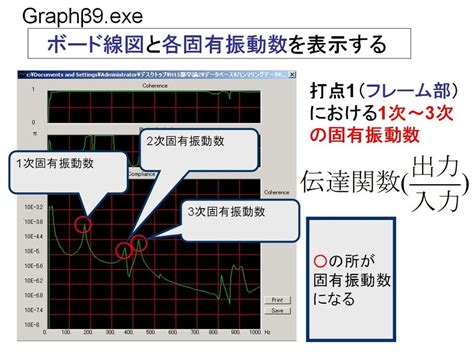 テニスラケットの科学284：テニスラケット性能予測システム （17） ： 概要紹介 川副研究室 Kawazoe Lab