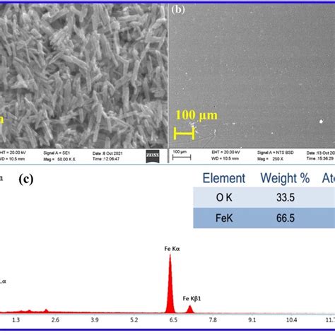 a Surface morphological view of α Fe2O3 b PVP PEO and c EDS spectrum