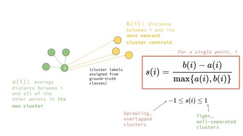 Essential Regression Evaluation Metrics Mse Rmse Mae R² And Adjusted R² By Farshad K Medium