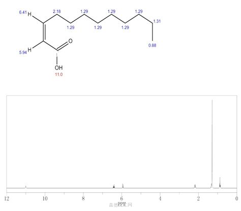 2z 2 Dodecenoic Acid 55928 65 9 Wiki