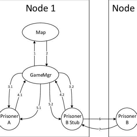 Suspicious Tit For Tat Strategy Download Scientific Diagram