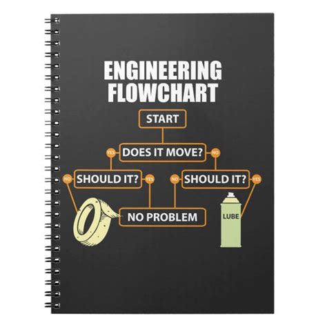 Engineering Flowchart Funny Engineer T Notebook Artofit