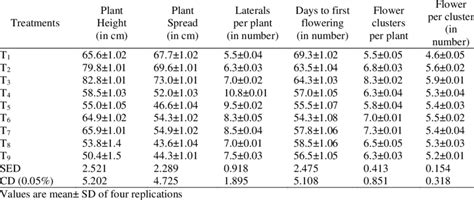 Biometric Parameters Download Table