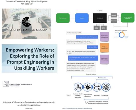 Jacob Sherson On Linkedin Generativeai Chatgpt Hybridintelligence Chatbot Hybridintelligence…