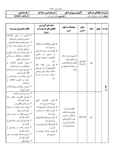 طرح درس سالانه دانش فنی پایه رشته شبکه و نرم افزار رایانه سال دهم