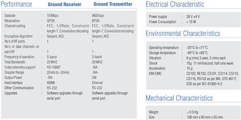 Cdma Based Video Transceiver