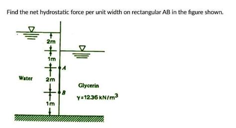 Solved Find The Net Hydrostatic Force Per Unit Width On Chegg