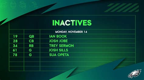 Commanders Vs Eagles Inactives