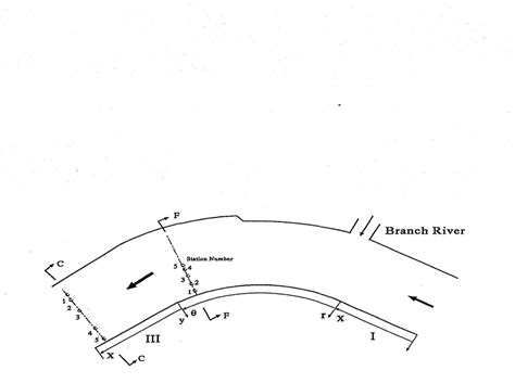 schema tic computational domain a nd combined coordinates system