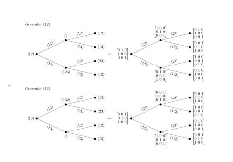 Custom Notation Variables With Both Super Subscripts On The Same