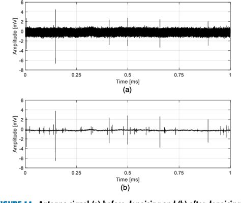Figure 14 From Impact Of Pwm Voltage Waveforms On Magnet Wire