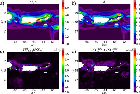 A Normalized Topographic Gradient δhhdocumentclass 12pt Minimal