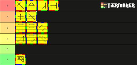 PLL Tier List Community Rankings TierMaker