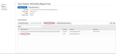 Schedule And Configure Lambda To Notify You CloudThat Resources
