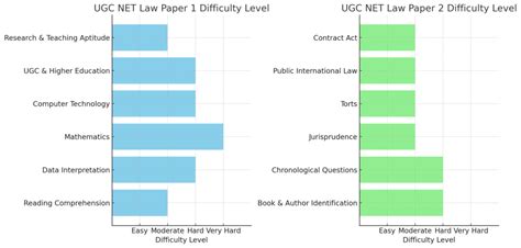 UGC NET Law Exam Mock Tests LawVidhi