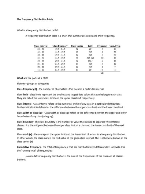 the frequency distribution table pdf