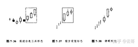 我的交易之路 简单实用k线教程 持续形态 知乎