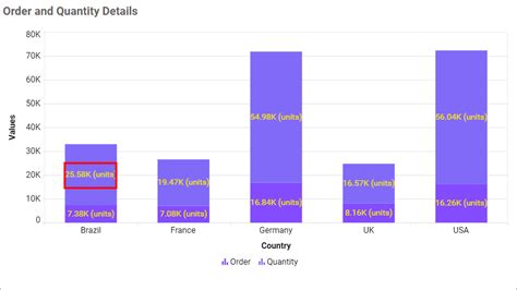 stacked column chart embedded bi bold bi documentation