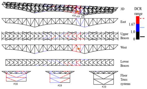 A Generalized Framework For The Alternate Load Path Redundancy Analysis