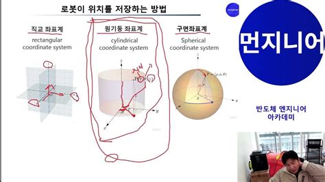반도체 엔지니어 아카데미 반도체 장비에 들어가는 로봇과 관련 회사 And 사용되는 용어 Youtube