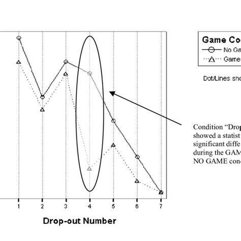 Pilot Experiment Results After 7 Download Scientific Diagram