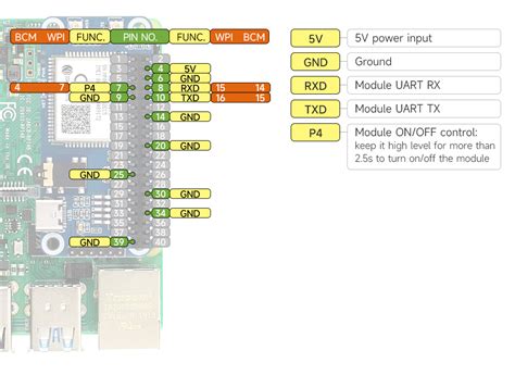 cat 1 gsm gprs gnss hat for raspberry pi based on a7670e module lte