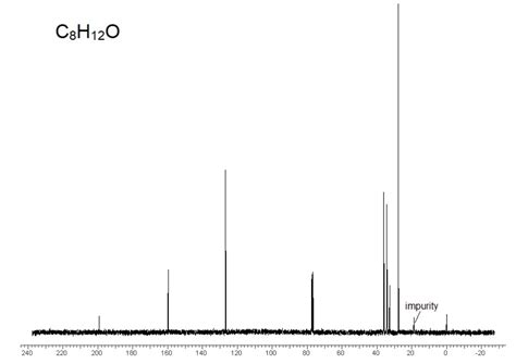 Solved 1 Please Propose A Structure Consistent With The