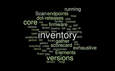 Box1 B Word Cloud WordItOut
