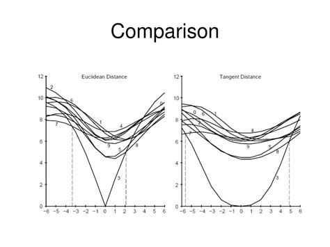 ppt svm knn discriminative nearest neighbor classification for visual