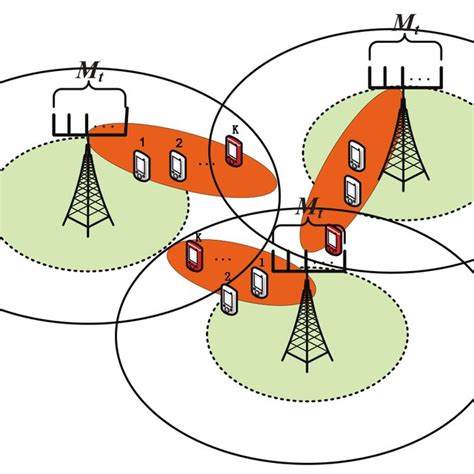 A Typical Massive Mimo Network Scenario With Inter Cell Interference