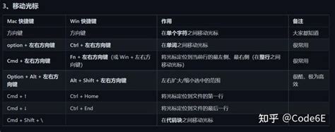 Vscode常用的快捷键 知乎