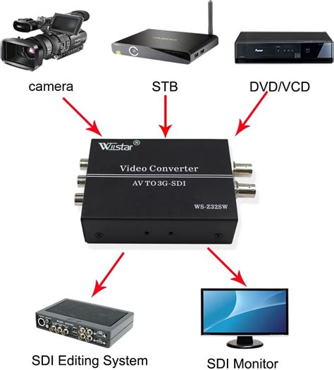 Limited Wiistar AV CVBS To G SDI Audio Video Converter Composite To SDI Converter Support P