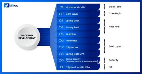 Planning To Learn Java Start With Marsdevs