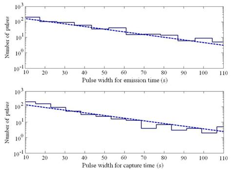 Different Configurations Of Traps Or Defects In The Power